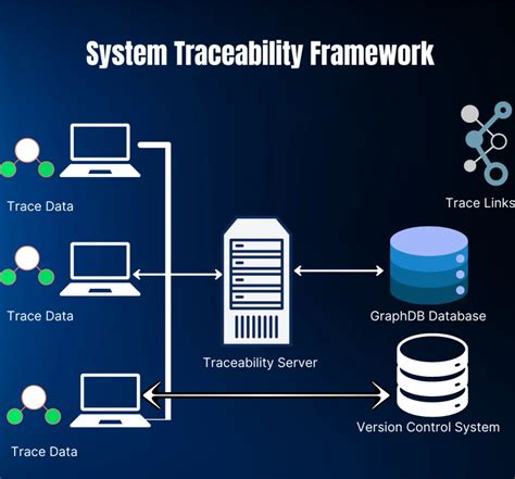 Data Logging And Traceability At ₹ 25000piece Data Loggers In Pimpri Chinchwad Id