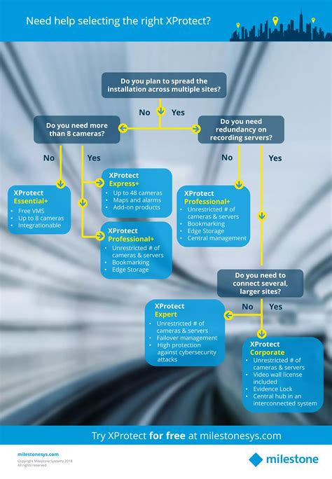 X Protect Vms Key Comparison Cheat Sheet Pdf
