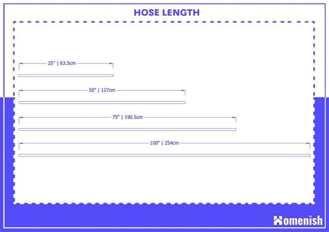 Standard Hose Sizes With Drawings
