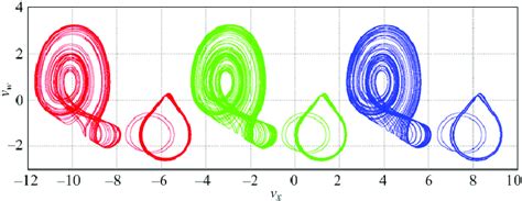 Psim Simulation Results Of The Variable Offset Boosting Behaviors
