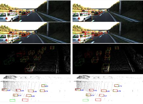An Example Of 3d Car Detection Results With Different Methods Where Download Scientific