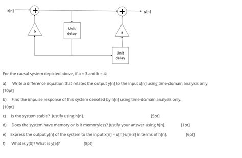 Solved For The Causal System Depicted Above If A And B Chegg