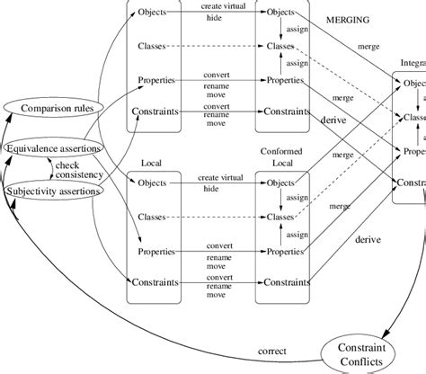 Inclusion Of Constraints Into Our Methodology Download Scientific Diagram