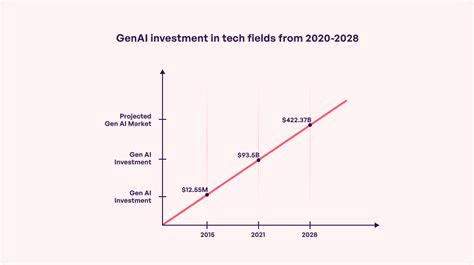 How Much Is The Cost Of Building Generative Ai Applications