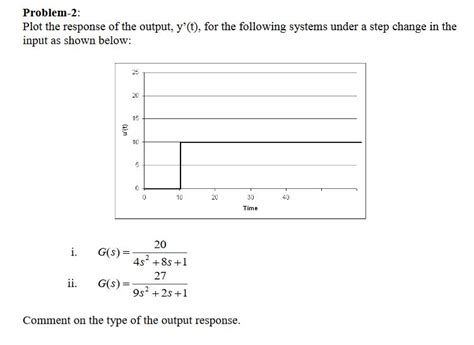 Solved Problem Plot The Response Of The Output Y T Chegg