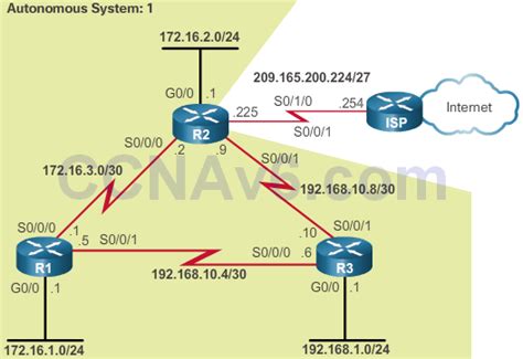 CCNA V Study Material Powerpoint Cisco Academy