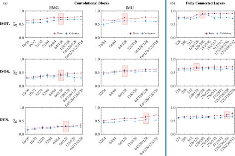 Multimodal Estimation Of End Point Force During Quasi Dynamic And Dynamic Muscle Contractions
