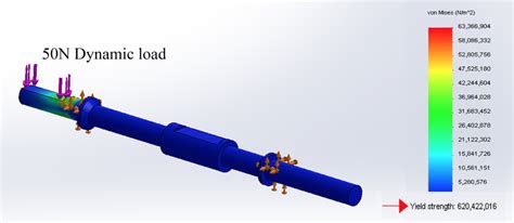 finite element analysis of the shaft download scientific diagram