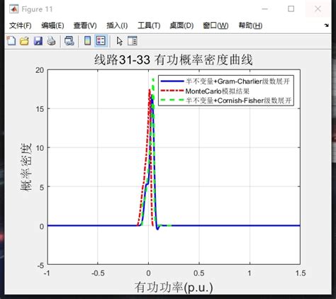 基于蒙特卡洛模拟与半不变量法的电力系统概率潮流计算程序：考虑光伏不确定性，分析ieee34节点系统电压与潮流概率特性 ieee34节点