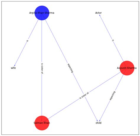 GitHub Masum06 GenderViz Visualize Interactions Between Different Genders In Any Given Text