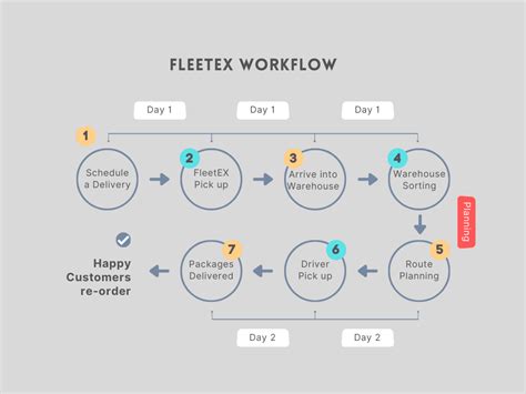 Fleet Express Canada