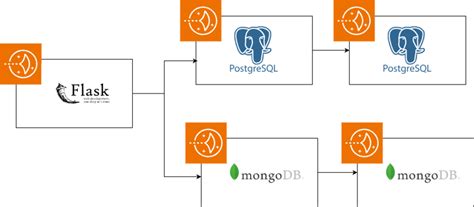 Aws Network Challenge 2 Deploy File Upload App On Ec2 Rds Documentdb