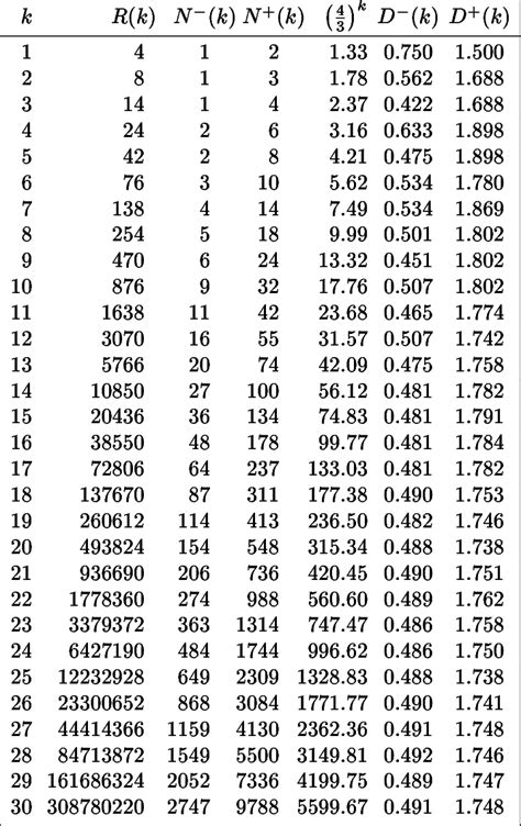 pruned 3x 1 trees the nodes that have labels n 5 mod 9 are circled