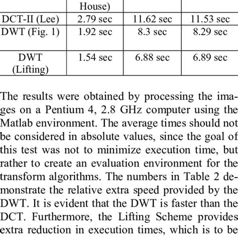 Computational Complexity Of Transforms Download Table