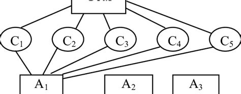 The Hierarchical Decision Structure Download Scientific Diagram