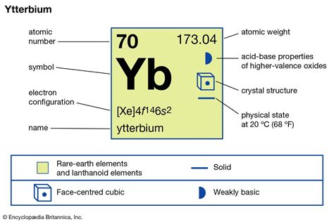 Ytterbium Chemical Element Britannica