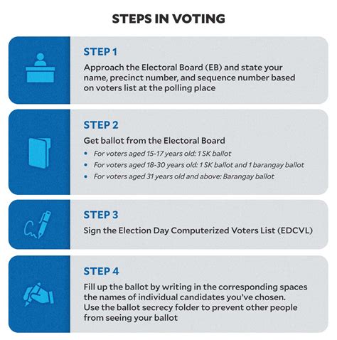 2023 Barangay Sk Polls Step By Step Guide To Voting Dos And Donts