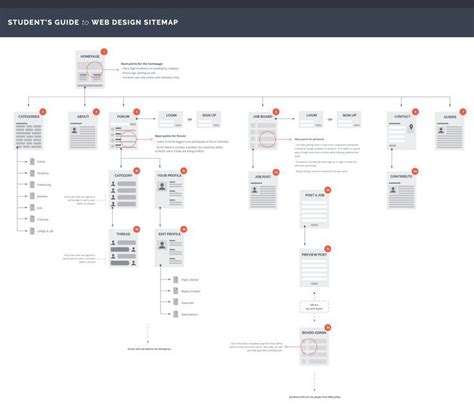 Sitemap Web Design Wireframe Wireframe Design