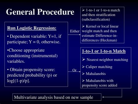 PPT Introduction To Propensity Score Matching PowerPoint Presentation ID