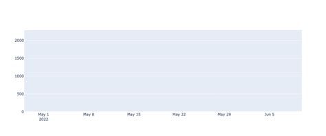Infinitesimal Width Of Bar In Plotly Graph Objects 📊 Plotly Python