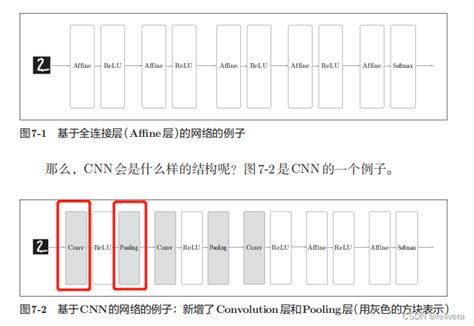 《深度学习入门》第7章实战：手写数字识别——卷积神经网络手写数字识别10分类利用卷积层、池化层、bn层、激活函数、残差连接等搭建网络