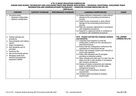 Computer Systems Servicing Nc Ii Cgpdf