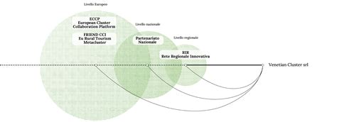 About Us Venetian Cluster