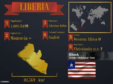 라이베리아 통계 데이터 시각화 여행 관광 지 인포 그래픽 정보 그래픽 벡터 그림입니다 국기 국가 실루엣 세계지도 모든 대륙 아시아 미국 유럽 오세아니아 비즈니스 요소 개체