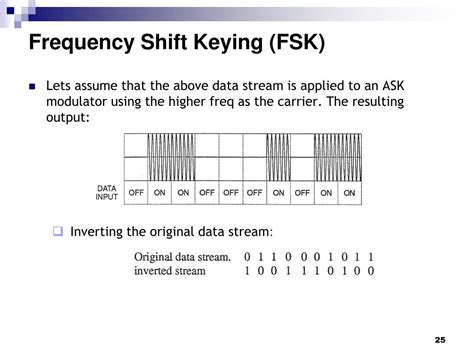 Ppt Communication System Eeeb453 Chapter 6 Digital Modulation Powerpoint Presentation Id 2338546