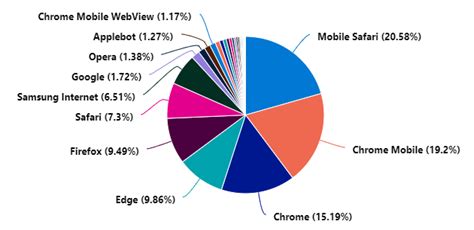 how can i run a search job periodically in azure log analytics stack overflow