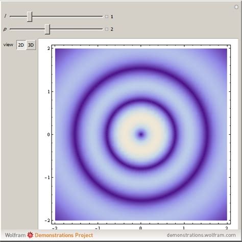 Laguerre Gaussian Modes Of Paraxial Wave Equation Wolfram Demonstrations Project