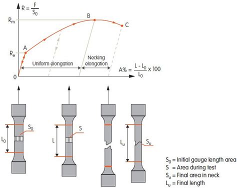기계적 특성이란 무엇입니까 뉴스 뉴스 Xian Linkun Import And Export Co Ltd