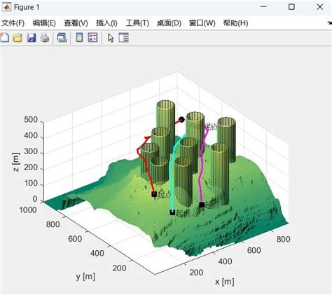 基于梦境优化算法（dream optimization algorithm doa）的多个无人机协同路径规划（可以自定义无人机数量及起始点