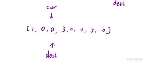 【cc算法】从浅到深学习 双指针算法(图文兼备 源码详解)c 双指针 Csdn博客 【cc算法】从浅到深学习 双指针算法(图文兼备 源码详解)c 双指针 Csdn博客