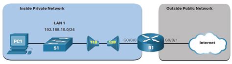 Ccna 3 V7 0 Curriculum Module 5 Acls For Ipv4 Configuration