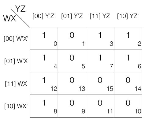Sum Of Products Reduction Using Karnaugh Map Boolean Algebra Dyclassroom Have Fun Learning