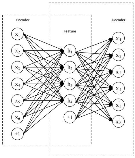 A Novel Lidar Signal Denoising Method Based On Convolutional Autoencoding Deep Learning Neural
