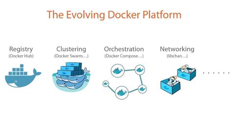 Docker Introduction