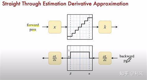 模型压缩－量化，剪枝，蒸馏，二值化 知乎