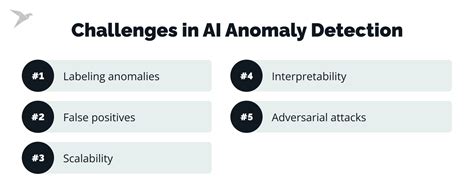 ai anomaly detection applications and challenges in 2024