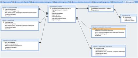 Реляционная схема базы данных