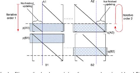 figure 1 from design of a high throughput qc ldpc decoder with tdmp