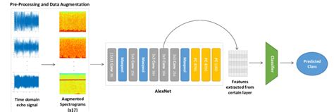 Proposed Approach Pipeline Download Scientific Diagram