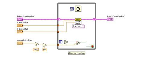 Autonomous Timed Movement Tutorial Ni Community