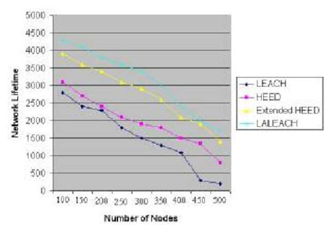 comparison of suggested algorithm with others download scientific