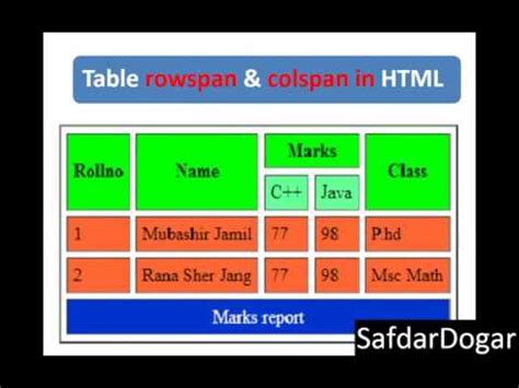 Rowspan And Colspan In Html Table Html Table Video