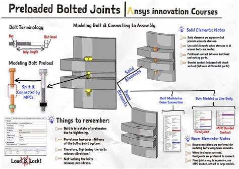 Ansys Learning On Linkedin Ansys