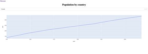 Integrate Dash Apps Into Your Flask App