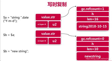 Php底层zendtypesh中结构体联合体宏替换hashtable Csdn博客
