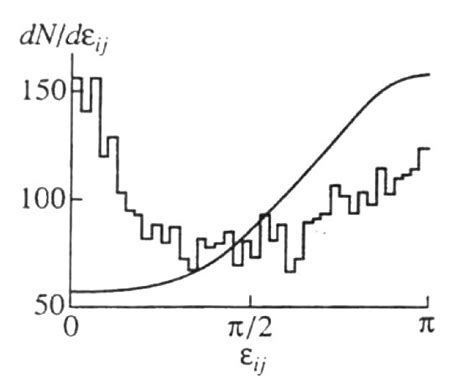 Distribution In The αα Azimuthal Angle ε Ij For The Complete Sample Of